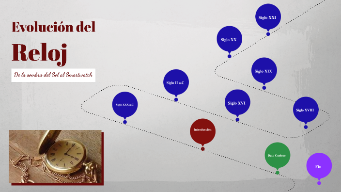 Evolución del Reloj by Jennifer Valdes on Prezi