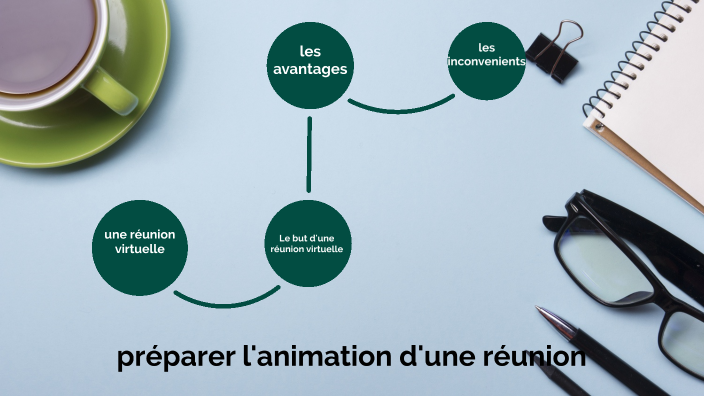 préparer l'animation d'une réunion by rose welli on Prezi