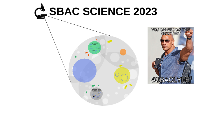 SBAC Goal Setting by NIcholas O'Brien on Prezi