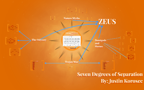 Seven Degrees of Separation by Justin Korosec on Prezi