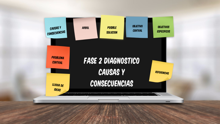 Fase 2 Diagnostico causas y Consecuencias by ricardo guerrero on Prezi