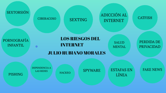 Riesgos de internet by Julio Rubiano on Prezi