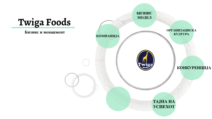 Twiga Foods by Vase on Prezi