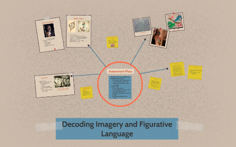 Decoding Images and Figurative Language by Michel Butler on Prezi