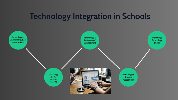 Technology Integration in Schools by Jonathan Starling on Prezi