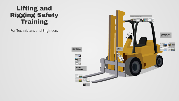 Lifting and Rigging Safety Training by Ahmed Elganiny on Prezi