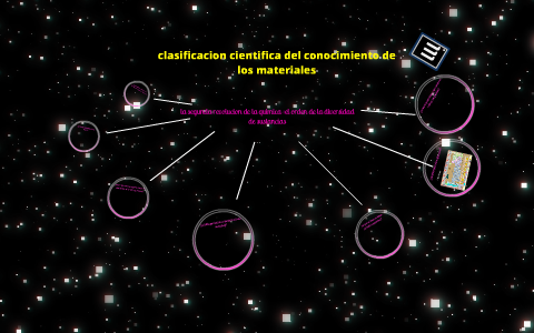 clasificacion cientifica del conocimiento de los materiales by pablo ...