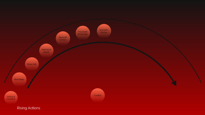 Plot Diagram of Beowulf by Connor Bridges on Prezi