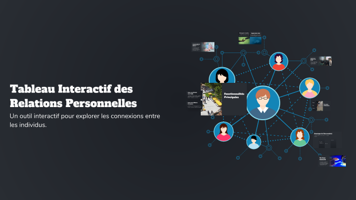 Tableau Interactif des Relations Personnelles by SC3 Francom on Prezi