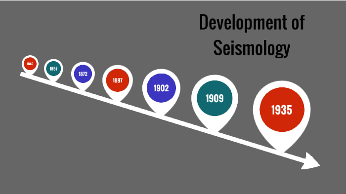 The Devlopment of Seismology Timeline by Ian Paris on Prezi