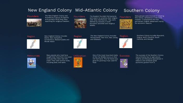 History project by Zayne Lebron on Prezi