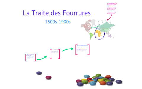 coureurs de bois/ fur trade by Charlotte Taylor on Prezi