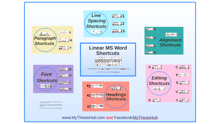 Linear MS Word Shortcuts by zaid Alsmadi