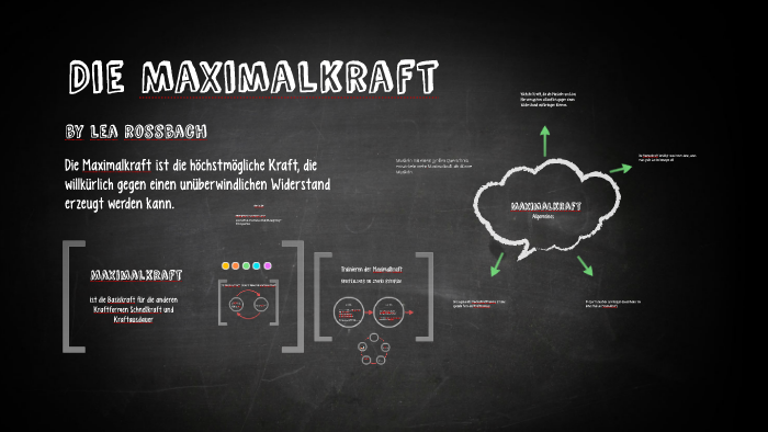 Die Maximalkraft by Lea Rossbach