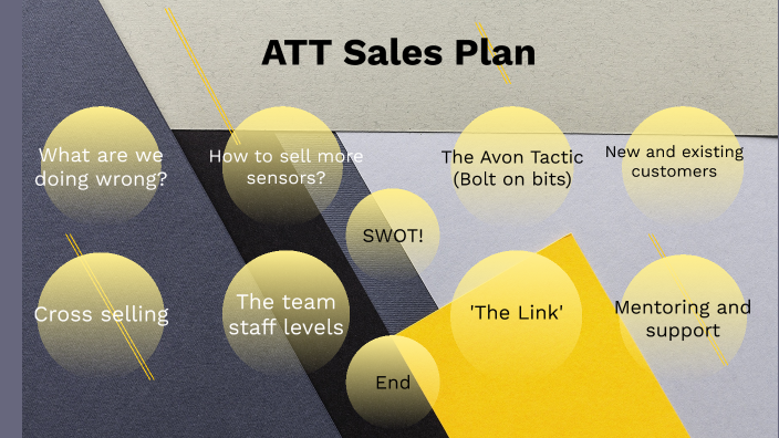 My Alliance Plan by Ben Williams on Prezi