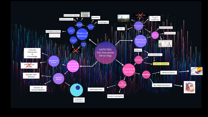 Mind Map Fall by S N on Prezi
