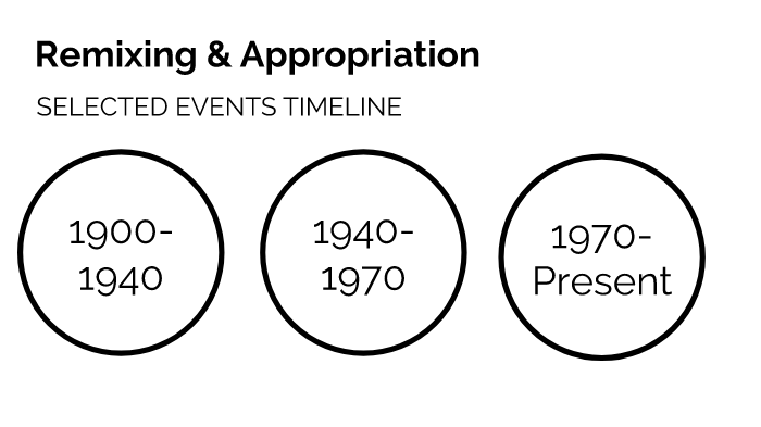 Remixing & Appropriation Timeline by Ellen Mueller on Prezi