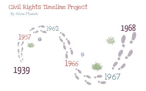 Civil Rights Timeline Project by alicia muench on Prezi