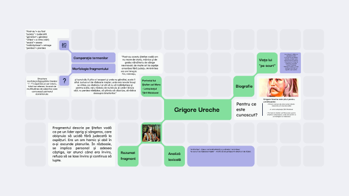 Grigore Ureche by Reisu on Prezi