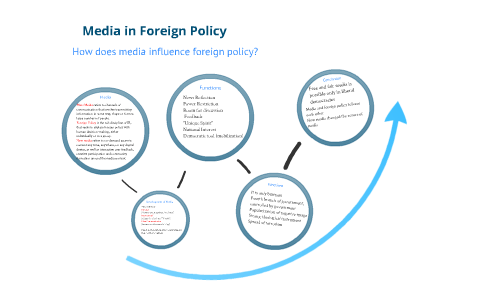 Media in Foreign Policy by on Prezi