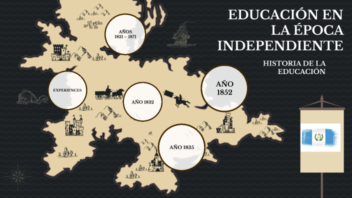 EDUCACIÓN EN LA ÉPOCA INDEPENDIENTE by Carlos Argelio Ruiz Perez on Prezi