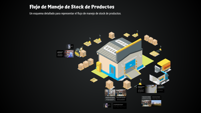 Flujo de Manejo de Stock de Productos by Francis Padron on Prezi