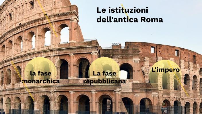 Istituzioni dell'antica Roma by lucia brusadin on Prezi