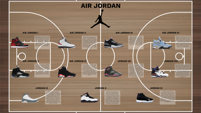 AIR JORDAN by Braeden Phelan on Prezi