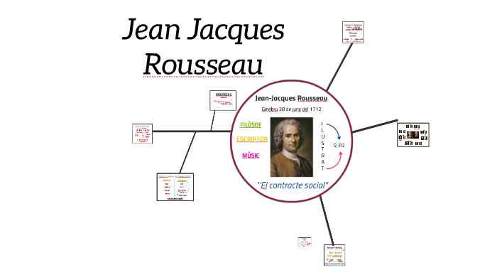 Història de la Filosofia - Jean Jacques Rousseau by Laïs Biasotto on Prezi