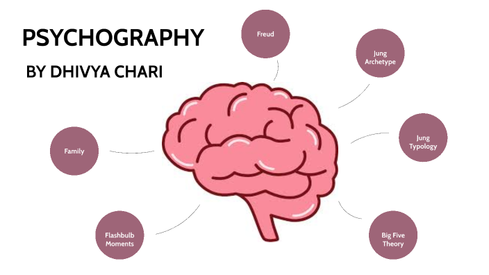 Psychography by Dhivya Chari on Prezi