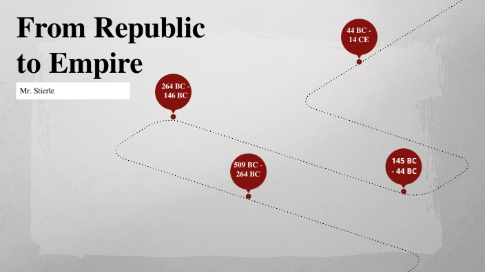 From Republic to Empire by Michael Stierle on Prezi