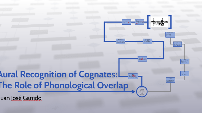 Aural Recognition of Cognates by Juan Garrido on Prezi
