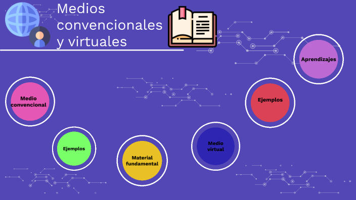 Medios convencionales y virtuales by Estefany Yarely Zamora Cerecedo on ...