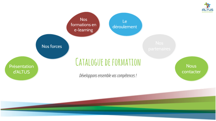 Présentation Altus E-learning by ASTR RS on Prezi