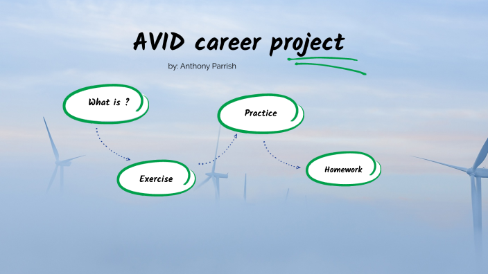 AVID 2022 project by Anthony Parrish on Prezi