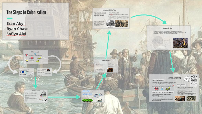 The Steps to Colinization by Eran Akyil on Prezi