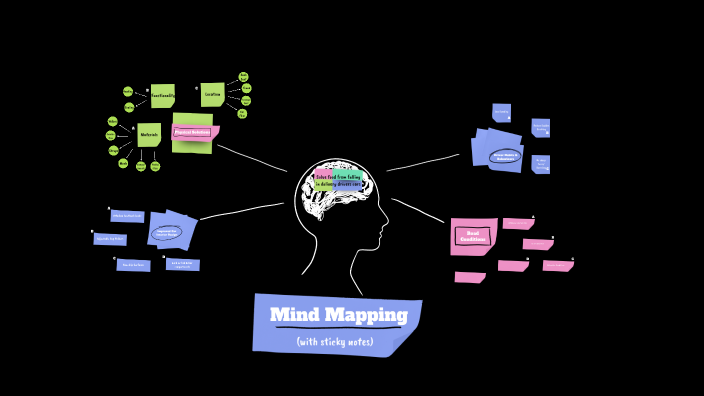 Element D Flowchart by Raniah Imran on Prezi