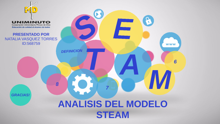 ANALISIS DEL MODELO STEAM by Natalia Vasquez on Prezi