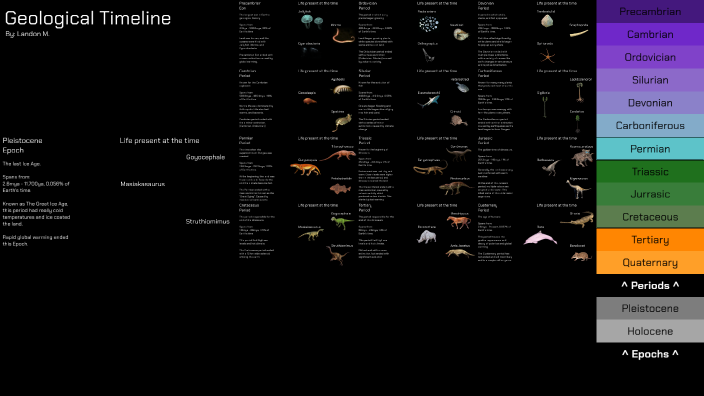 Geological Timeline by Landon Murphy on Prezi