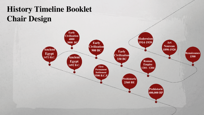 History Timeline Booklet by Gornrawee Chermue on Prezi
