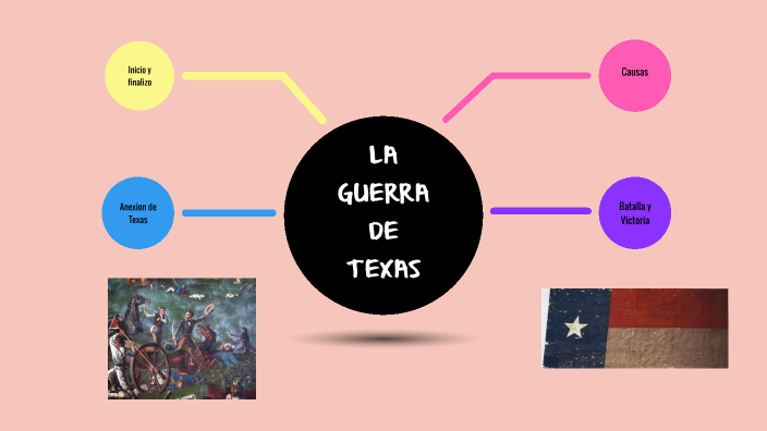 Guerra de Texas by Camila Espinoza on Prezi