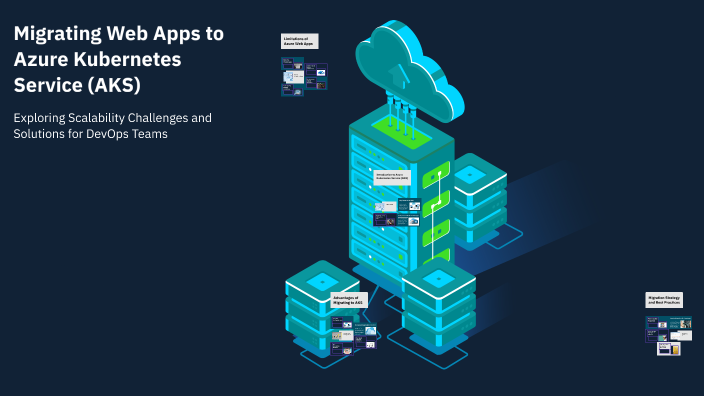 Migrating Web Apps to Azure Kubernetes Service (AKS) by oueslati amani ...