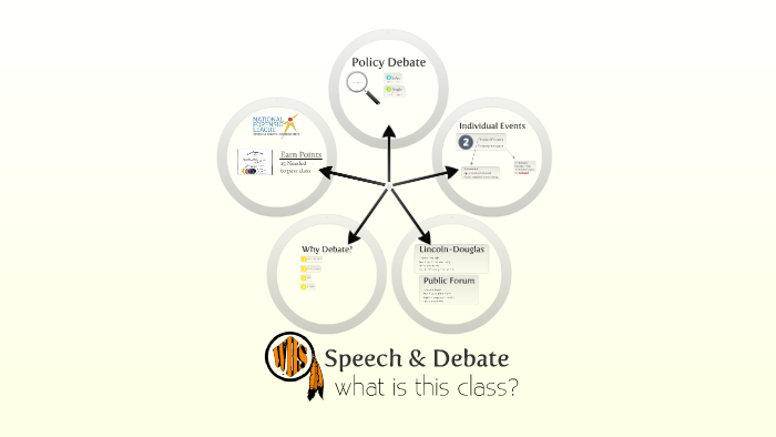What Is (and what isn't) Debate by Travis Dahle on Prezi