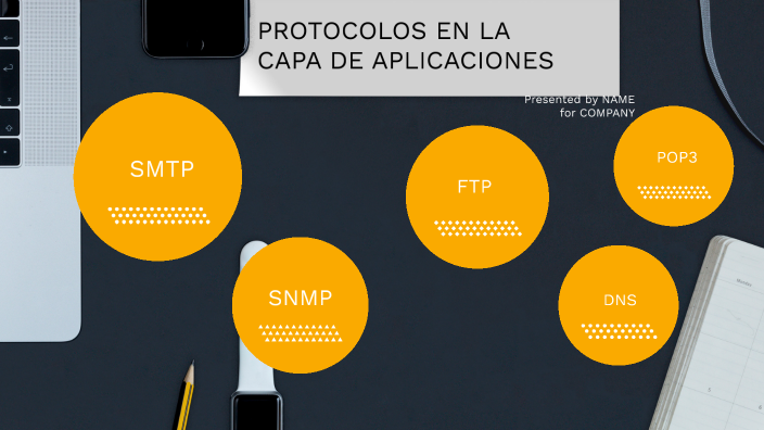 mapa mental de protocolo by brandon zetino on Prezi