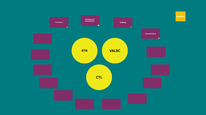 Professional Development by Lydia Klinger on Prezi