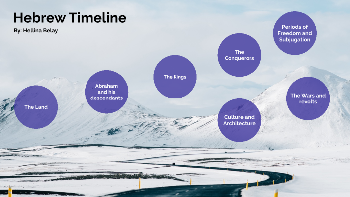 Hebrew Timeline by Hellina Belay on Prezi