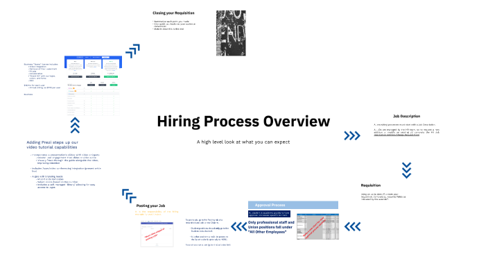 Hiring Process Overview by Cody Rassi on Prezi