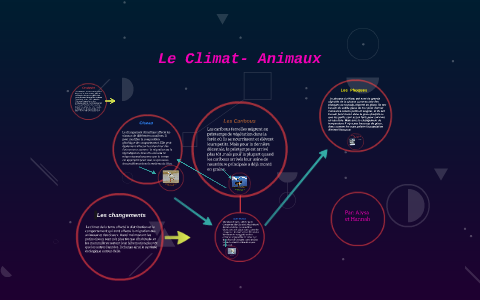 Le Climat- Animaux by Hannah Bondy on Prezi