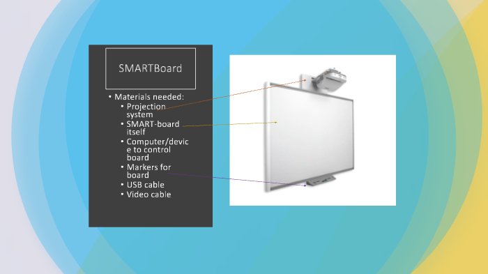 SMARTboard pros and cons by Sam Holzapfel on Prezi