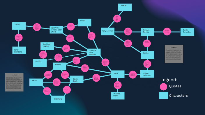 There There Character Map by Samuel Min on Prezi